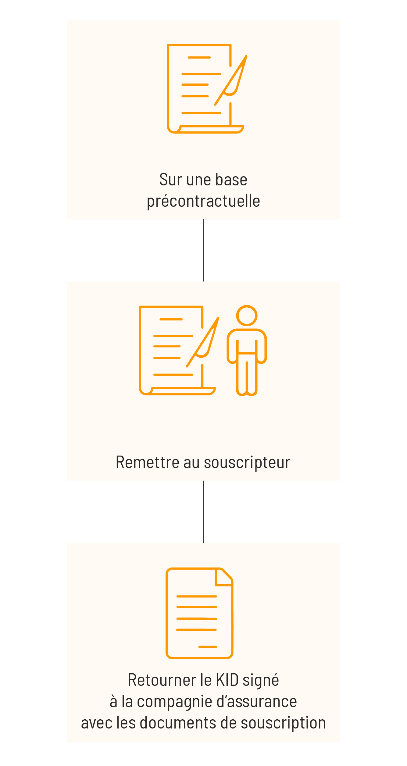 Quest Ce Que Le Règlement Priips Life Insurance 360 Baloise Vie